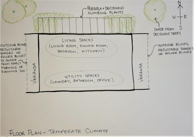 Sustainable Home Design - the importance of orientation - Interiors ...